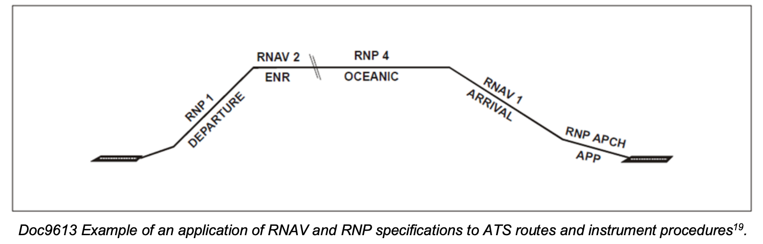 Compatibility in Clearances Issued