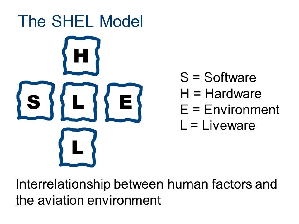 Human Factors