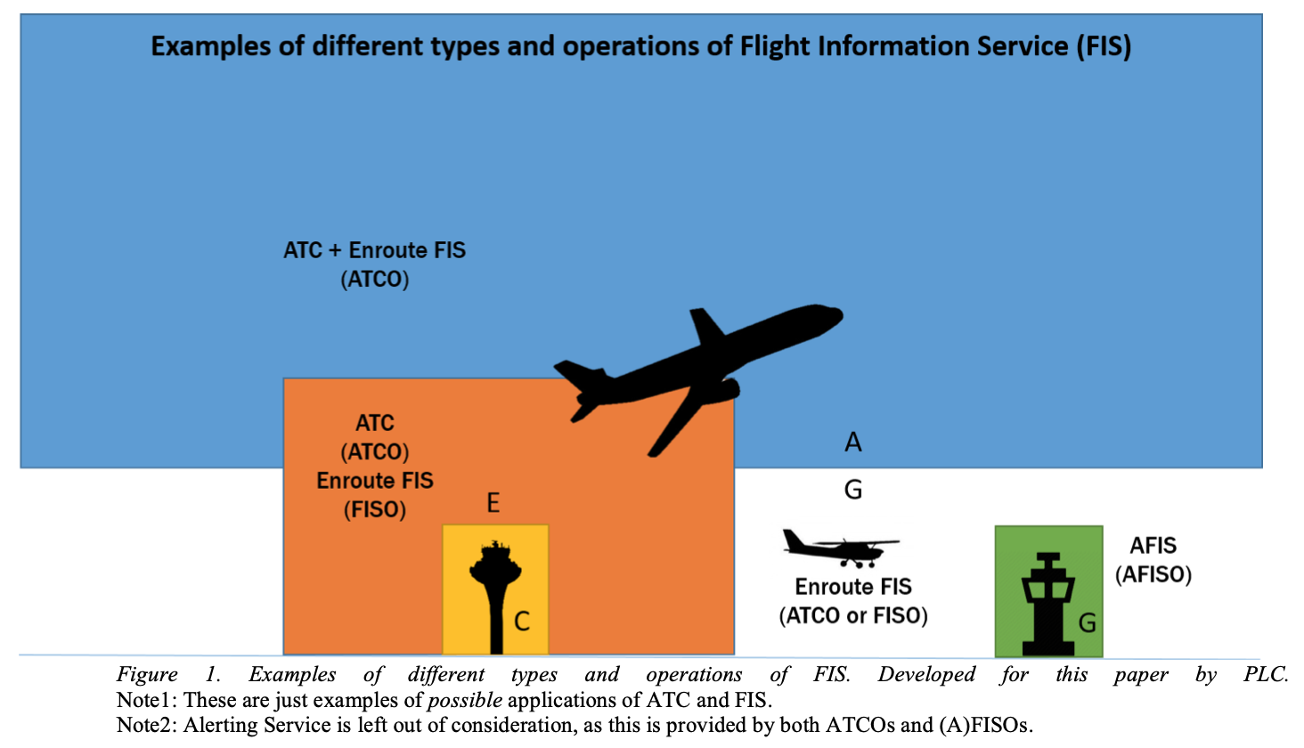 Flight Information Service