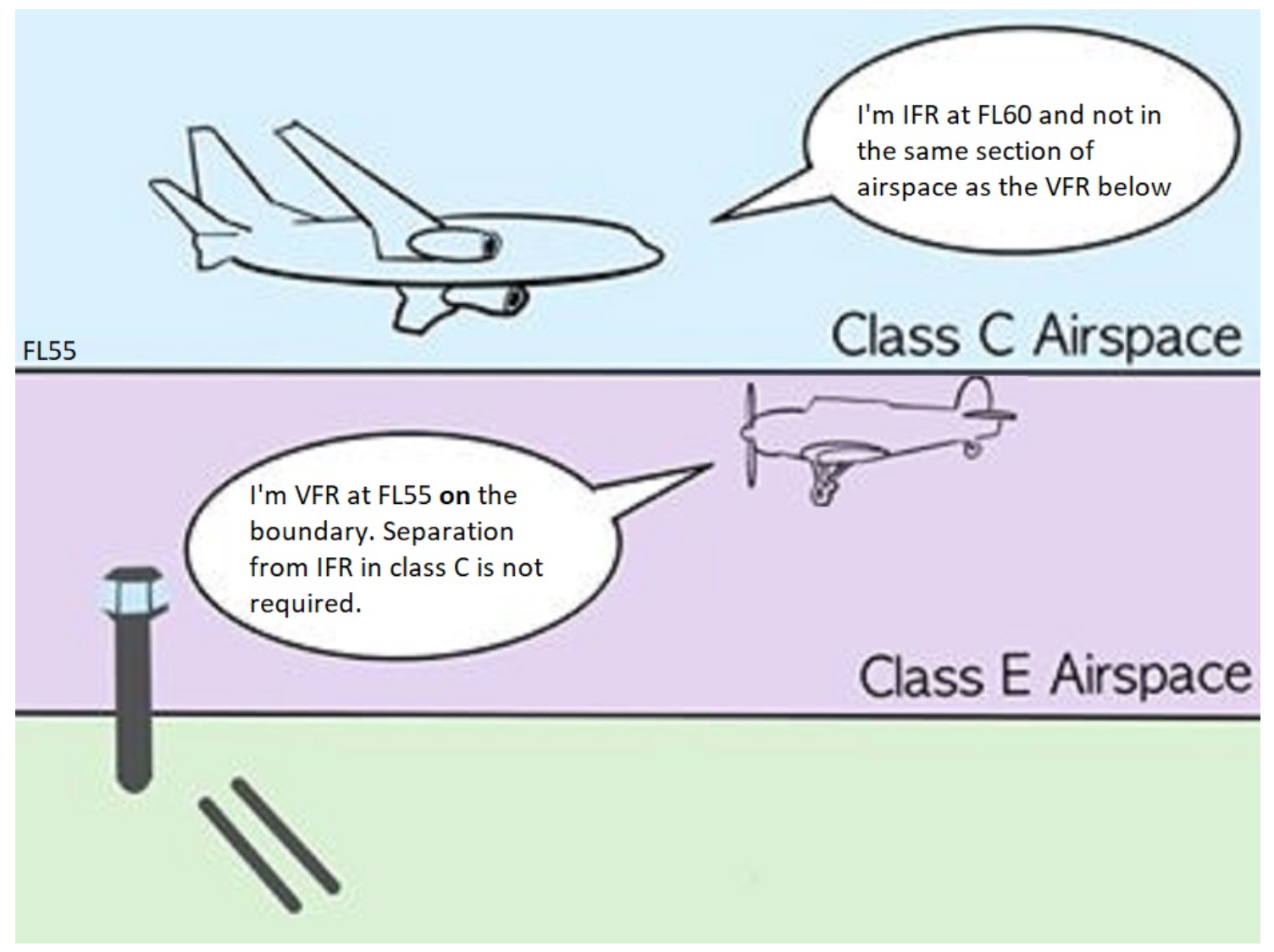 Vertical Spacing Between Controlled and Uncontrolled Aircraft at or ...