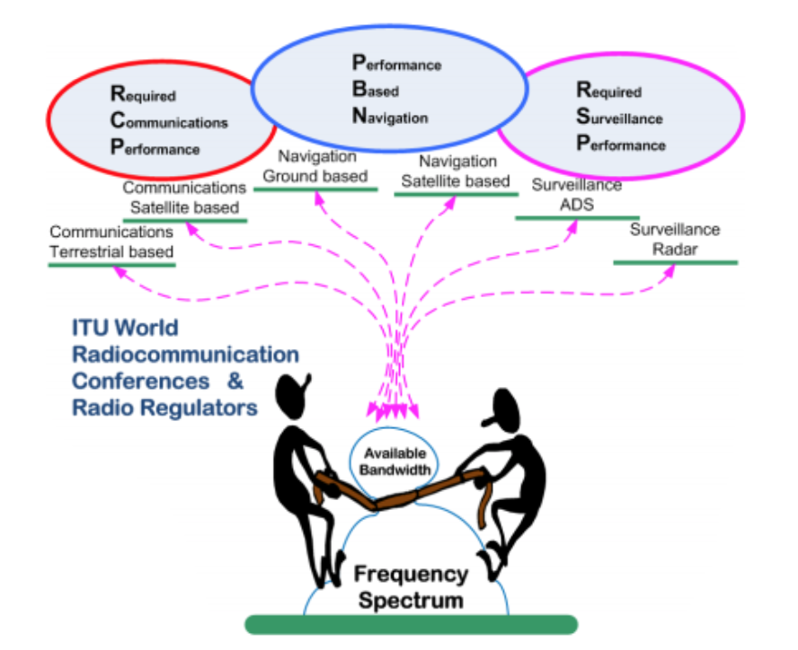 Review of Radio Frequency Spectrum Protection Policy