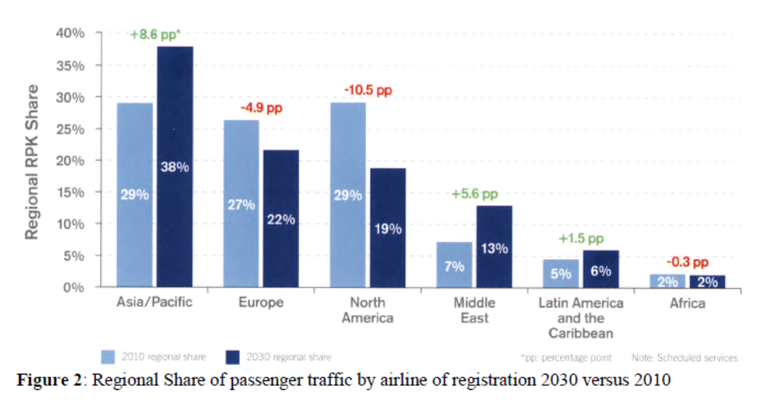 ATFM and A | CDM Implementation in Asia
