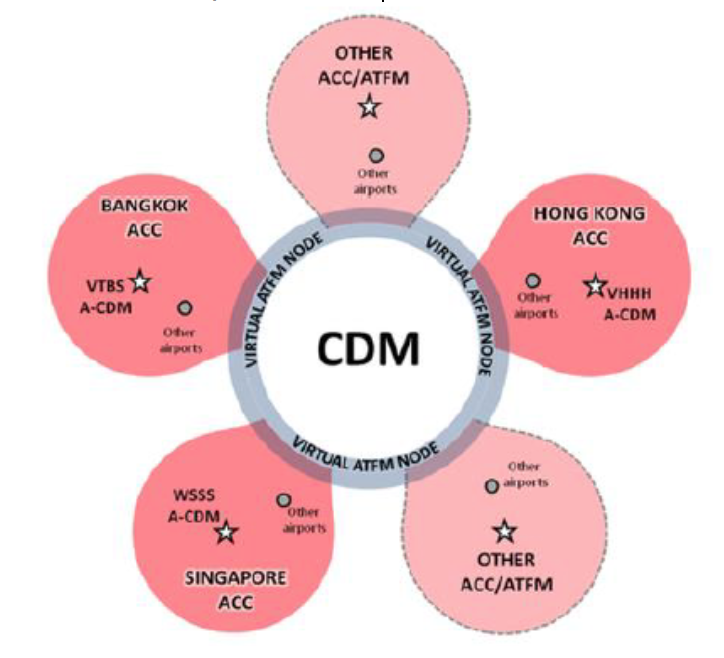 ATFM and A | CDM Implementation in Asia