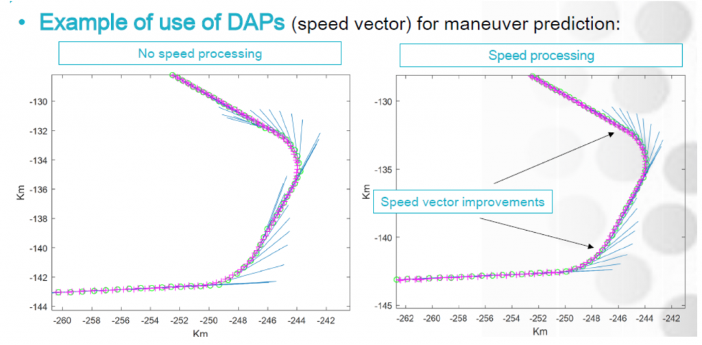 Operational use of DAPs (Down | link Aircraft Parameters)