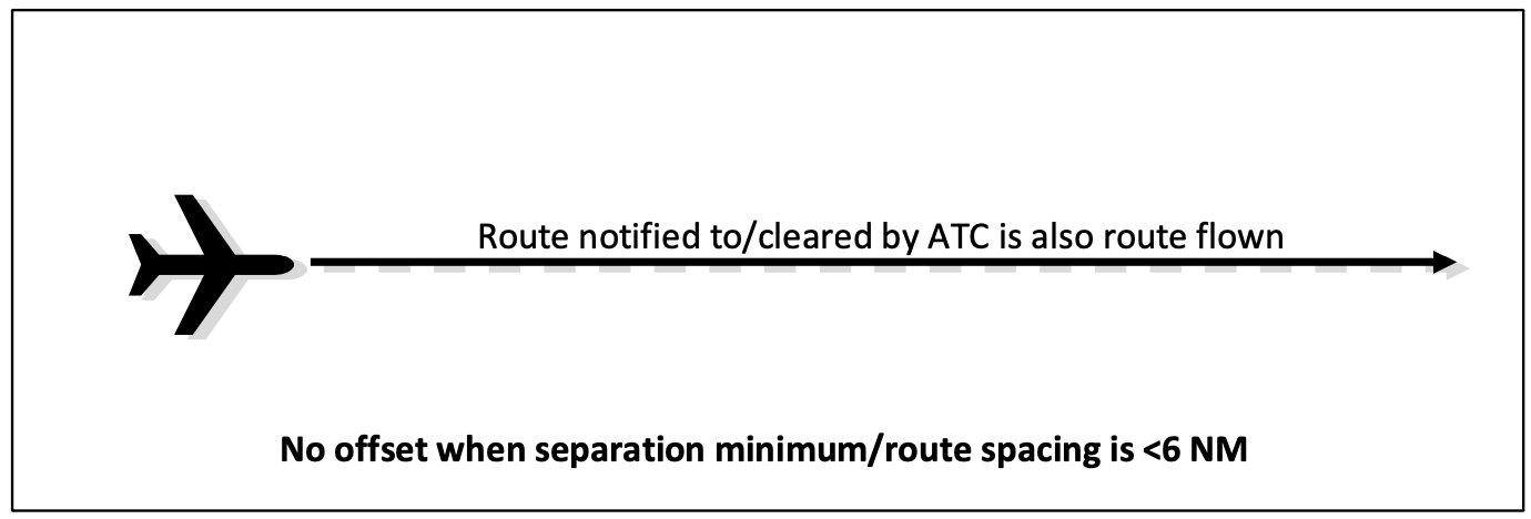 Policy Review: Strategic Lateral Offset Procedures (SLOP)
