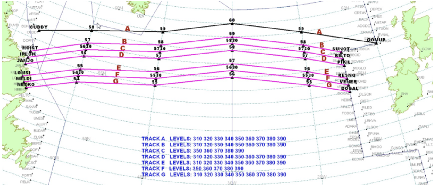 Policy Review: Strategic Lateral Offset Procedures (SLOP)