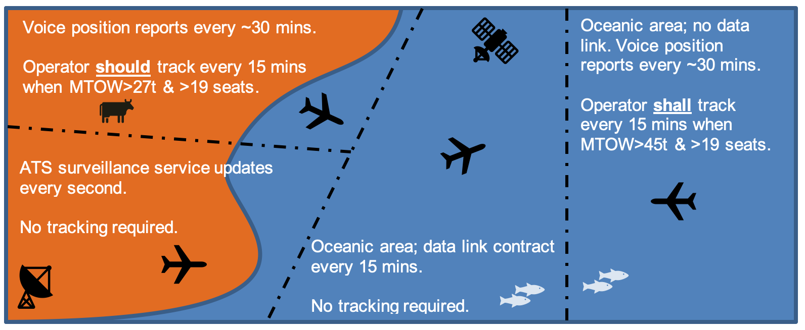 Global Aeronautical Distress and Safety System (GADSS)