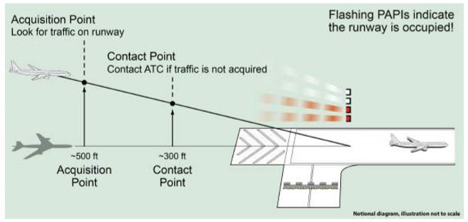 ARIWS – Autonomous Runway Incursion Warning Systems