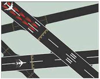 ARIWS – Autonomous Runway Incursion Warning Systems