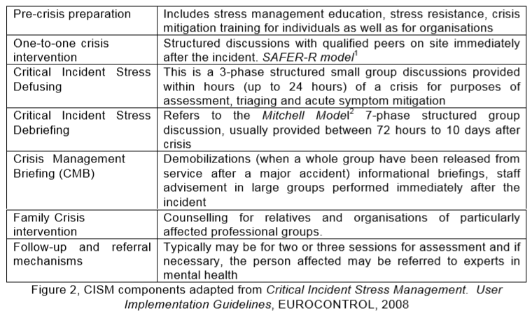 CISM Programmes Throughout IFATCA Member Associations