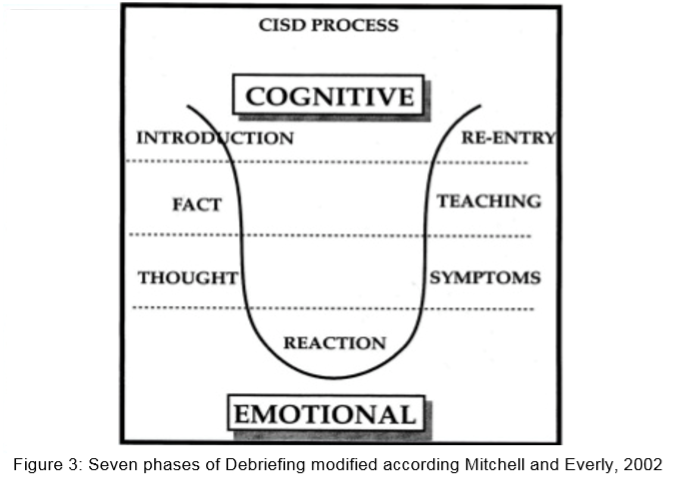 CISM Programmes Throughout IFATCA Member Associations