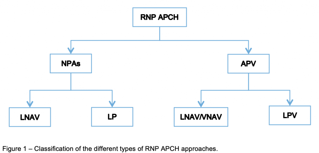 From RNAV Visual Approaches to Visual Guided Approaches Supplemented by ...