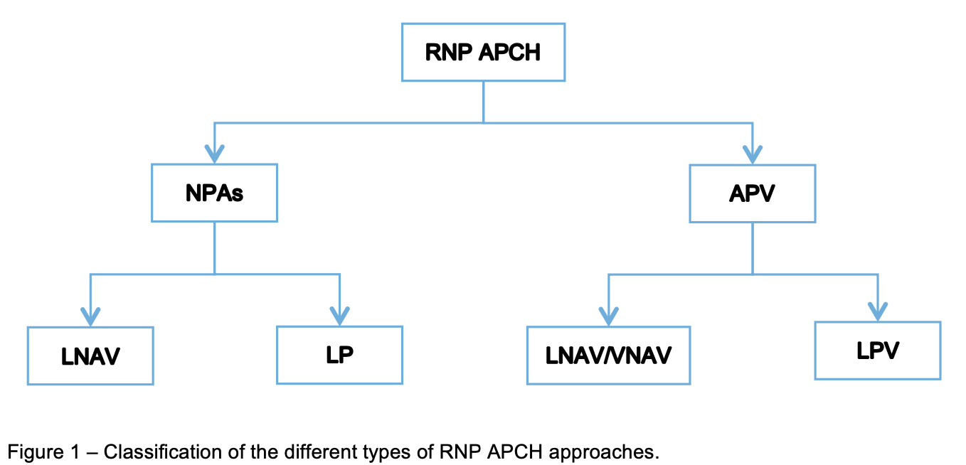 From RNAV Visual Approaches to Visual Guided Approaches Supplemented by ...