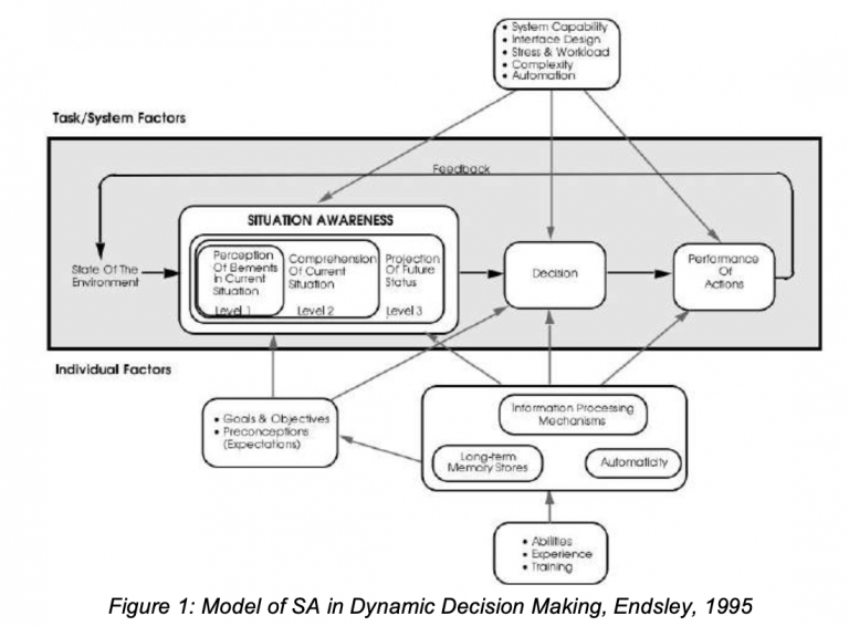 Cognitive Processes in Air Traffic Control