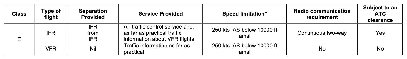 Separation in Class E Airspace