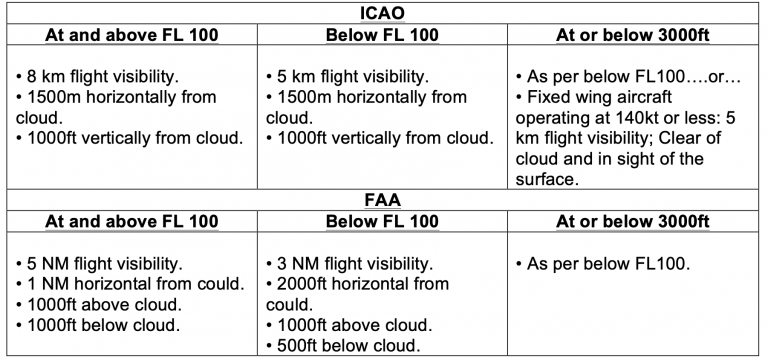 Separation in Class E Airspace
