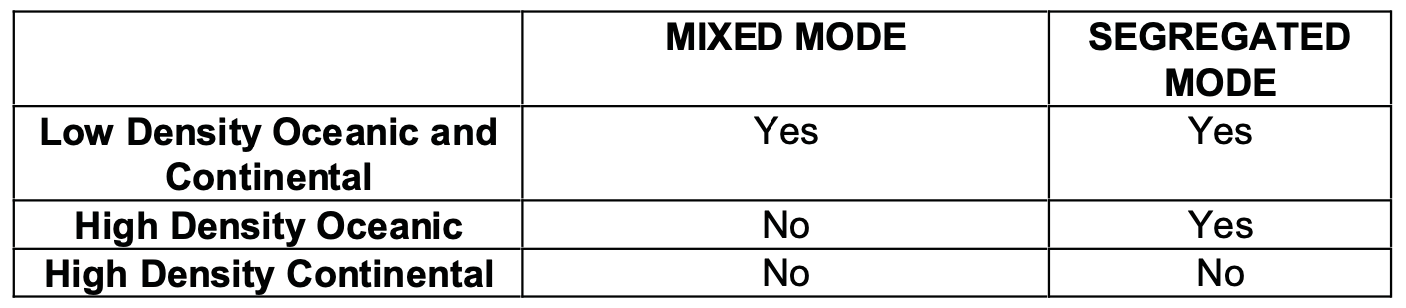 Mixed and Segregated Modes of ADS Operations