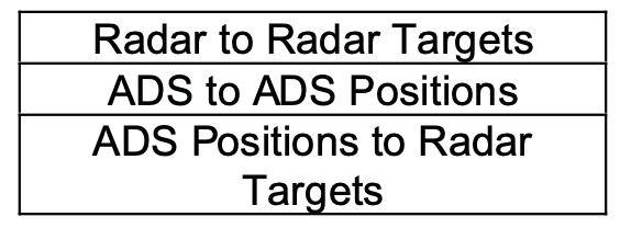 Fusion of ADS and Radar Data