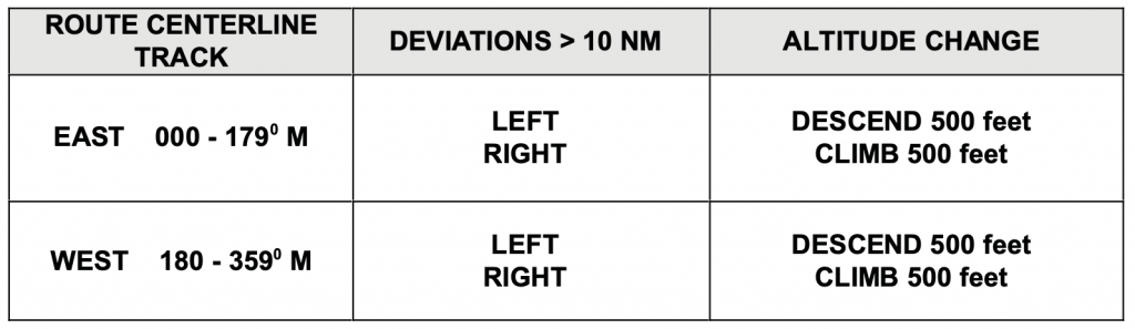 Weather Deviation Procedure in Asia | Pacific Region