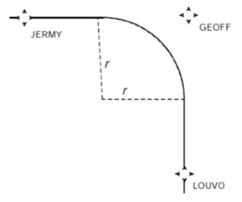 Produce Definitions of “Fly | by” and “Fly | over”