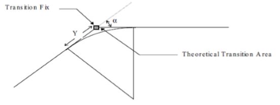 Produce Definitions of “Fly | by” and “Fly | over”