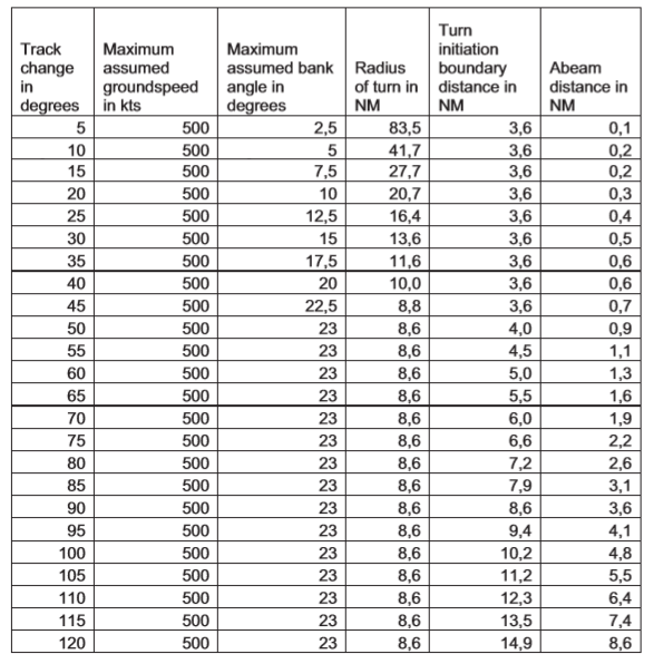 Produce Definitions of “Fly | by” and “Fly | over”
