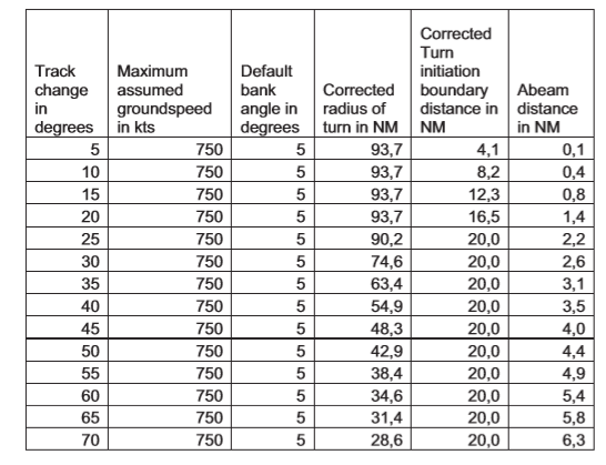 Produce Definitions of “Fly | by” and “Fly | over”