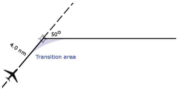 Produce Definitions of “Fly | by” and “Fly | over”