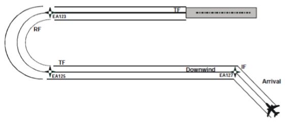 Produce Definitions of “Fly | by” and “Fly | over”