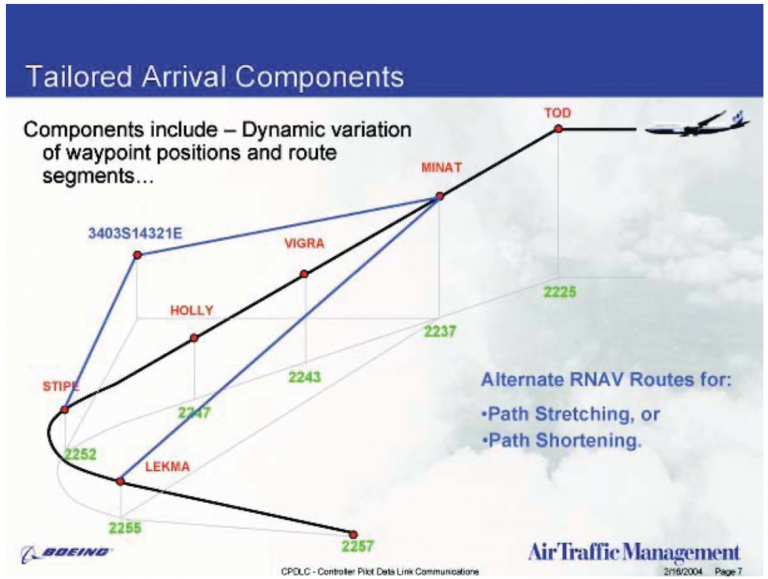 Investigate 4D Trajectory Concepts