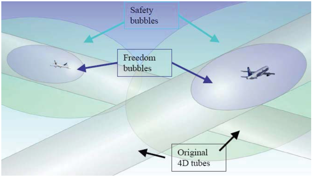 Investigate 4D Trajectory Concepts