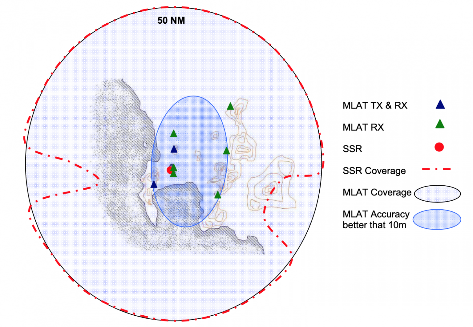 Surveillance – Investigate (Wide Area) Multilateration