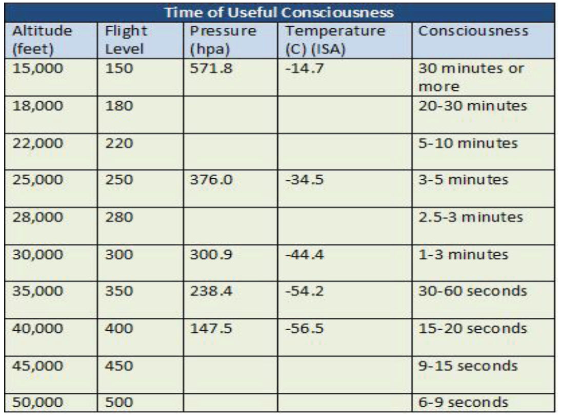 Study Hypoxia Warning