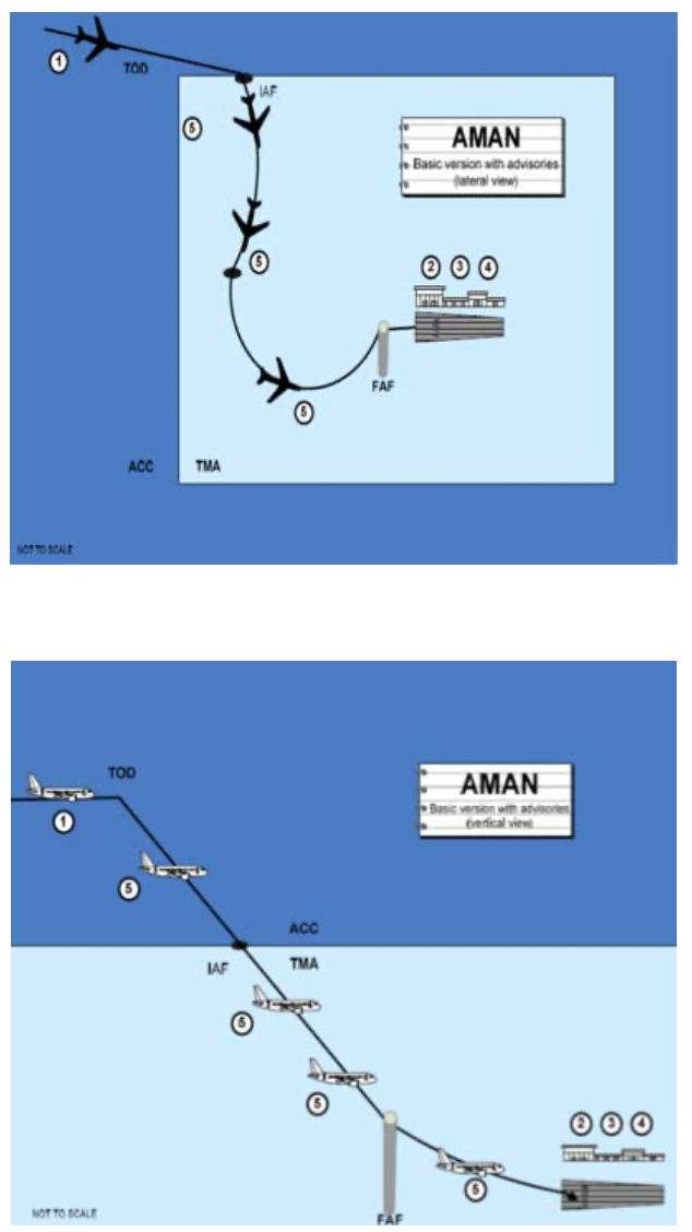 Study Merging and Sequencing Concepts