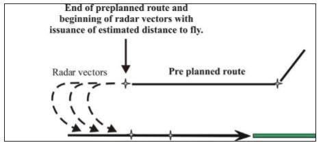 Review Continuous Descent Operations Manual