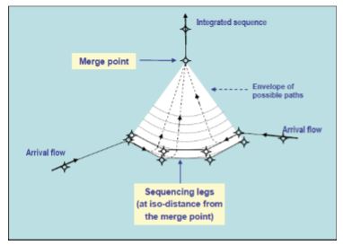 Review Continuous Descent Operations Manual