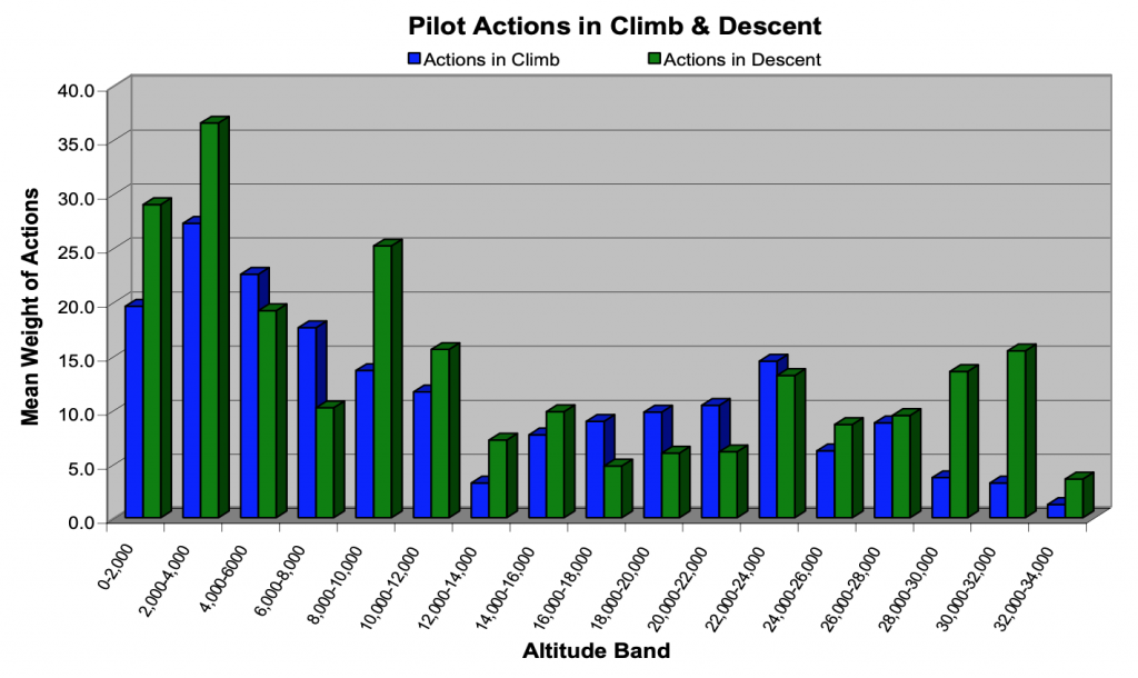 Harmonised Transition Altitude