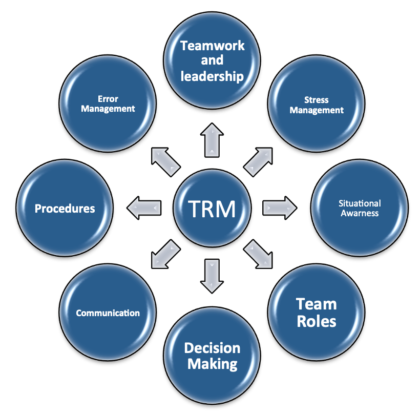 Implementation TRM in ATC