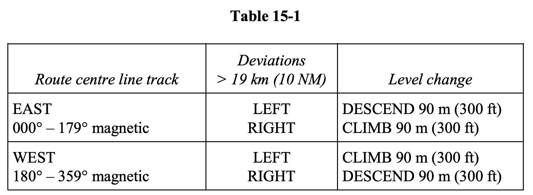 Responsibility For Terrain And Obstacle Clearance During Weather ...