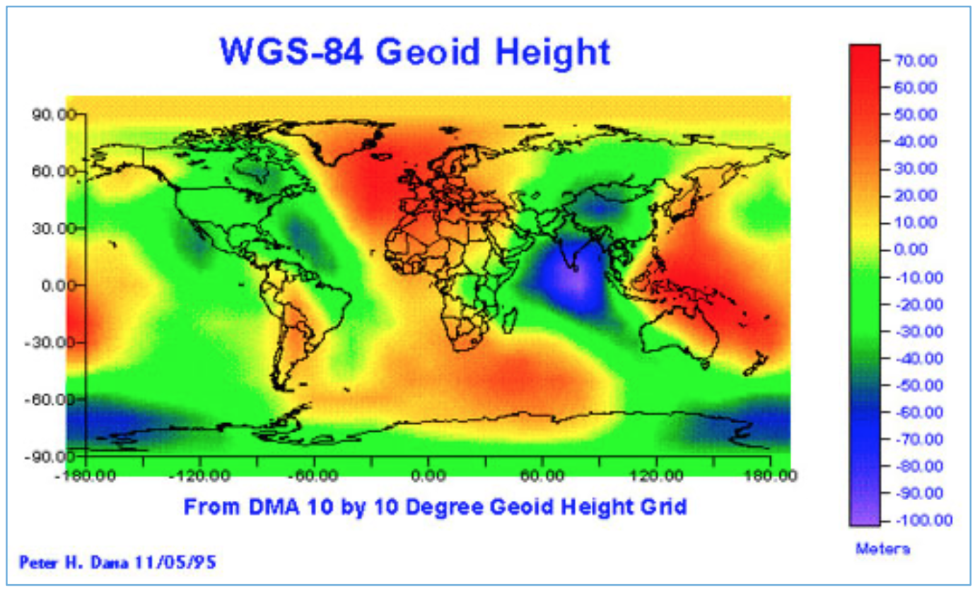 Concept of GNSS | Based Altitude