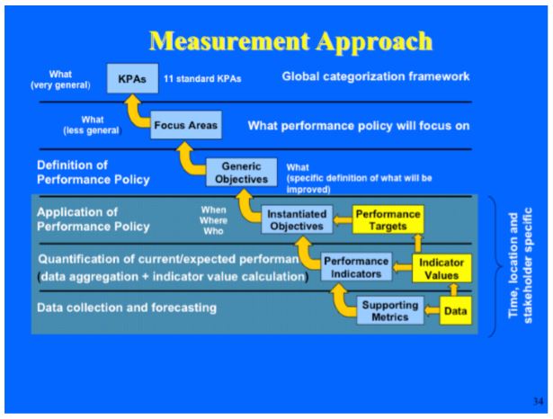 Performance Targets in Air Traffic Management