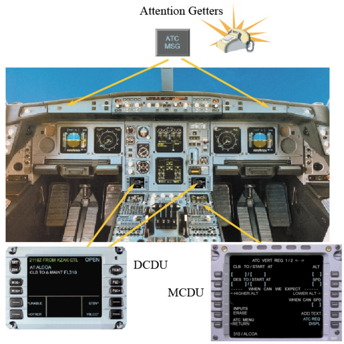 Datalink – Review Policy on Air Ground Datalink