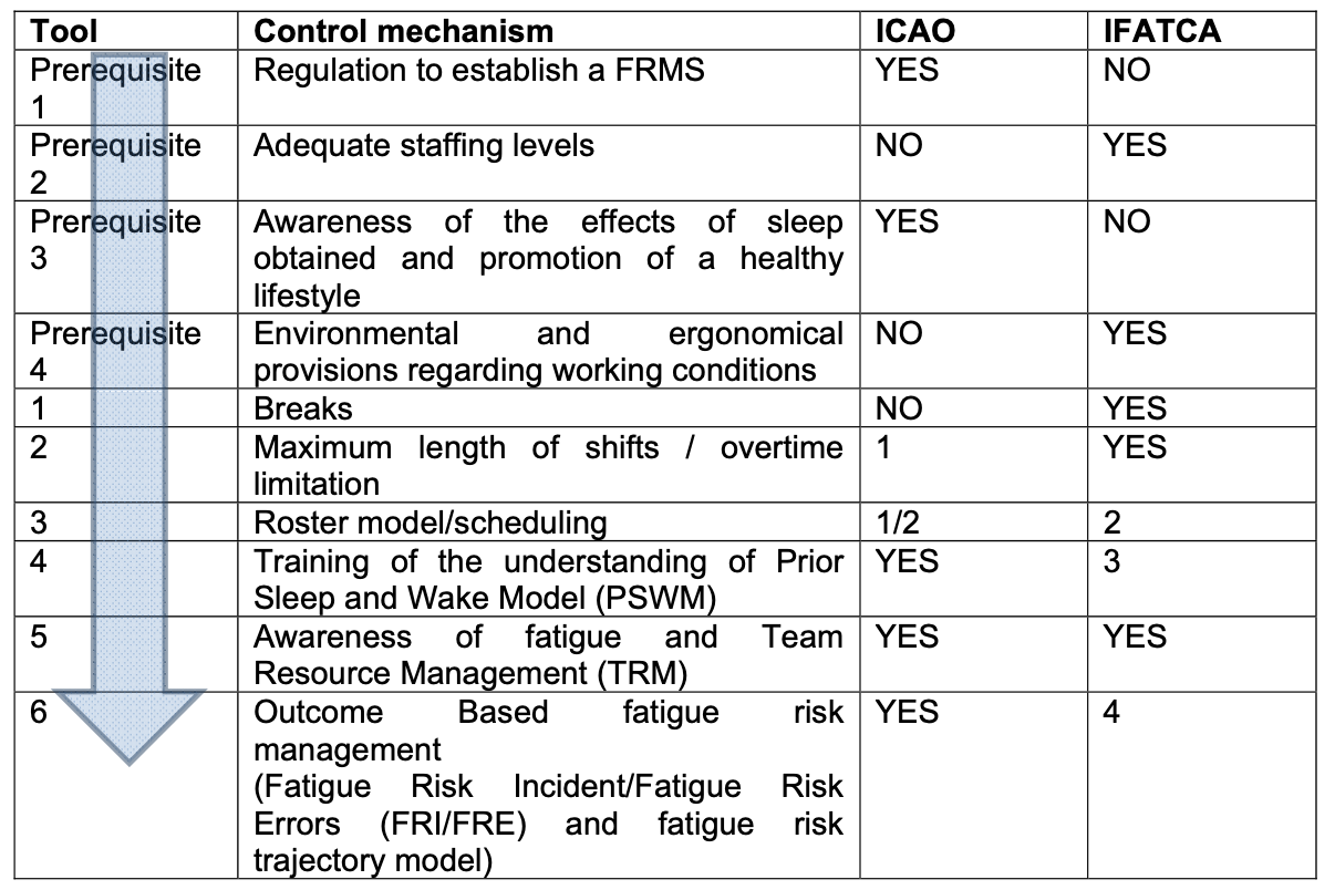 Fatigue Risk Management Systems