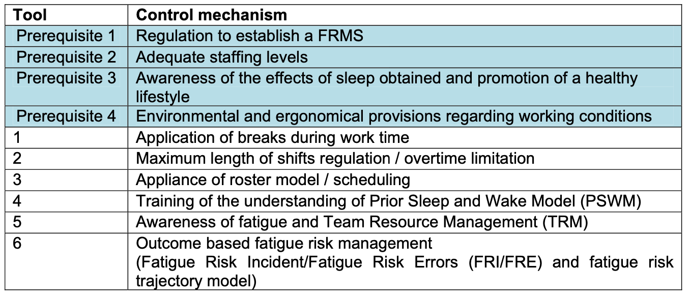 Fatigue Risk Management Systems