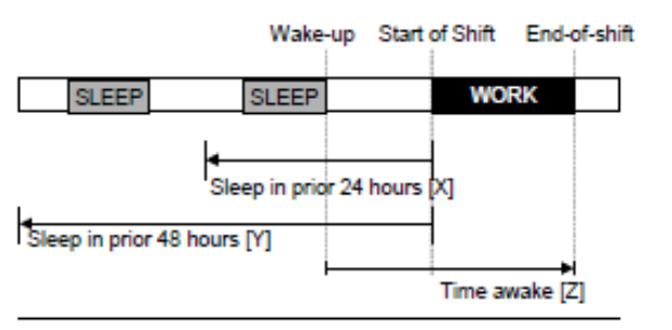 Fatigue Risk Management Systems