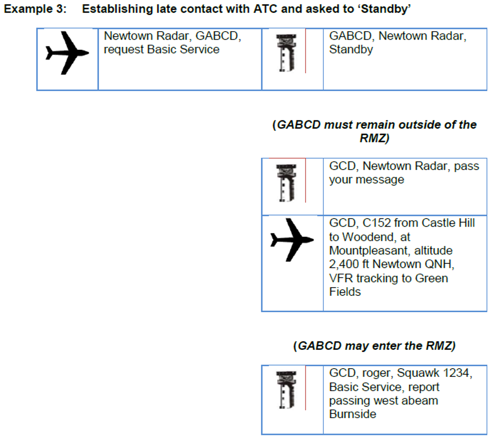 Radio Mandatory Zones / Transponder Mandatory Zones
