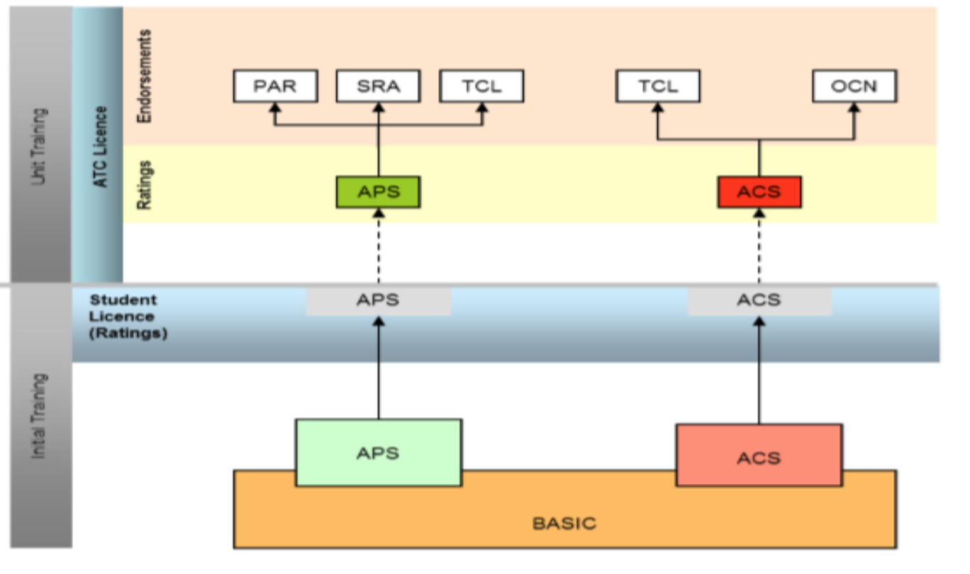 Military to Civilian Licence Conversion