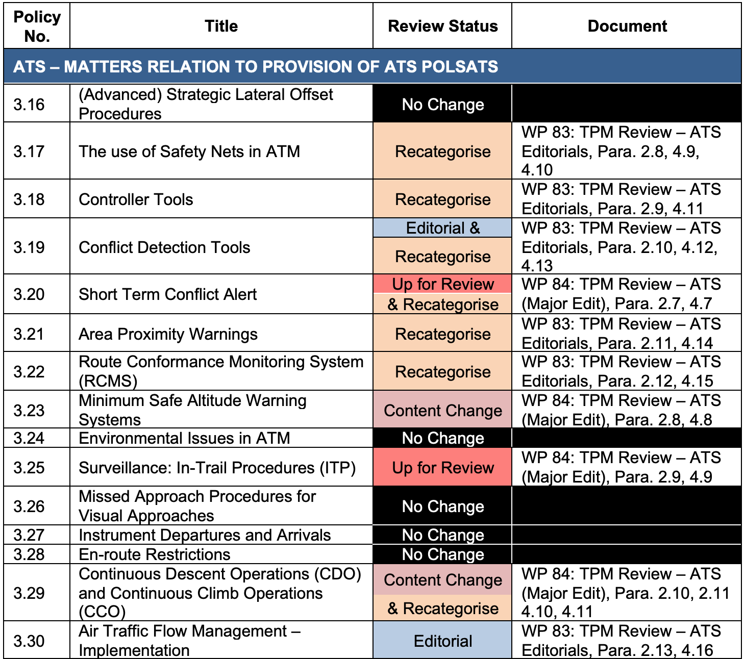 TPM Review – Reference Table