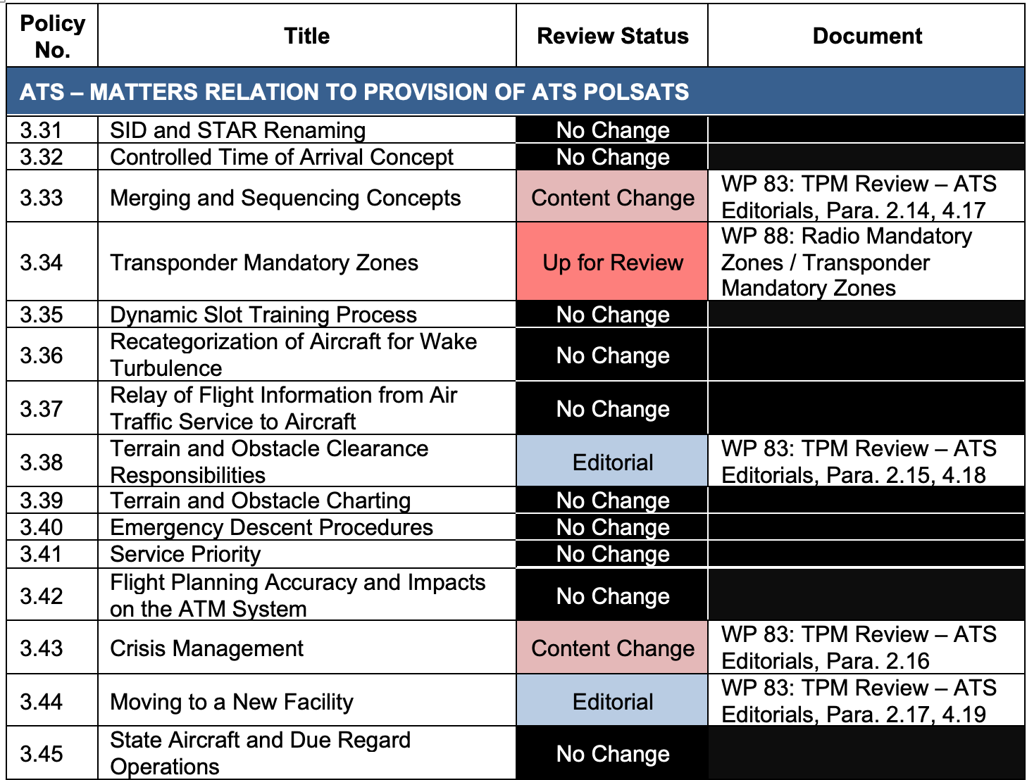 TPM Review – Reference Table