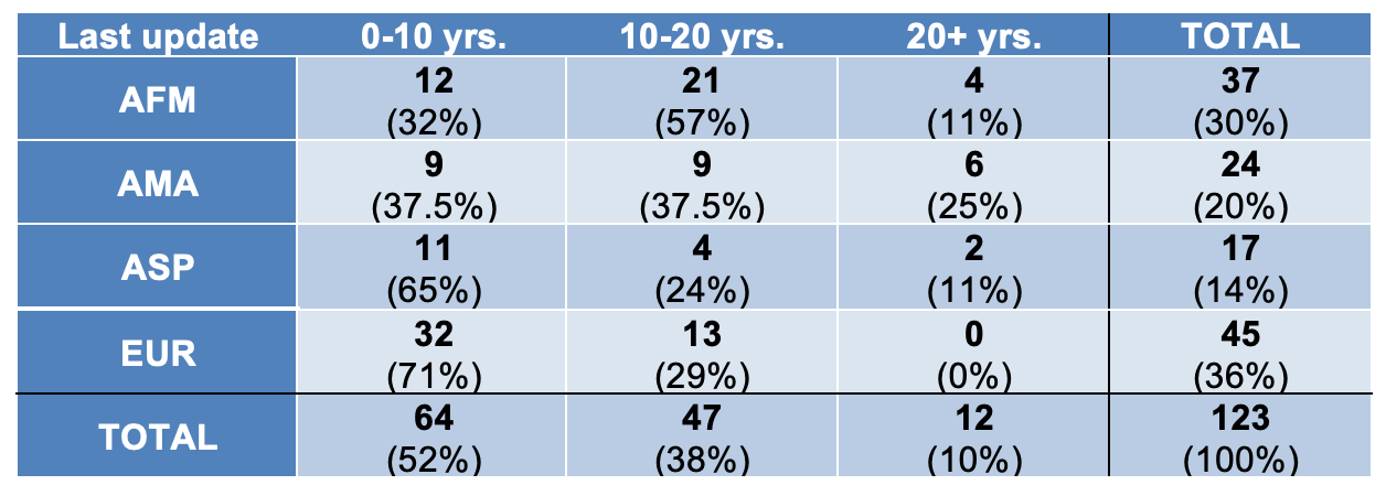 Report on the Information Hand Book (IHB) – 2019